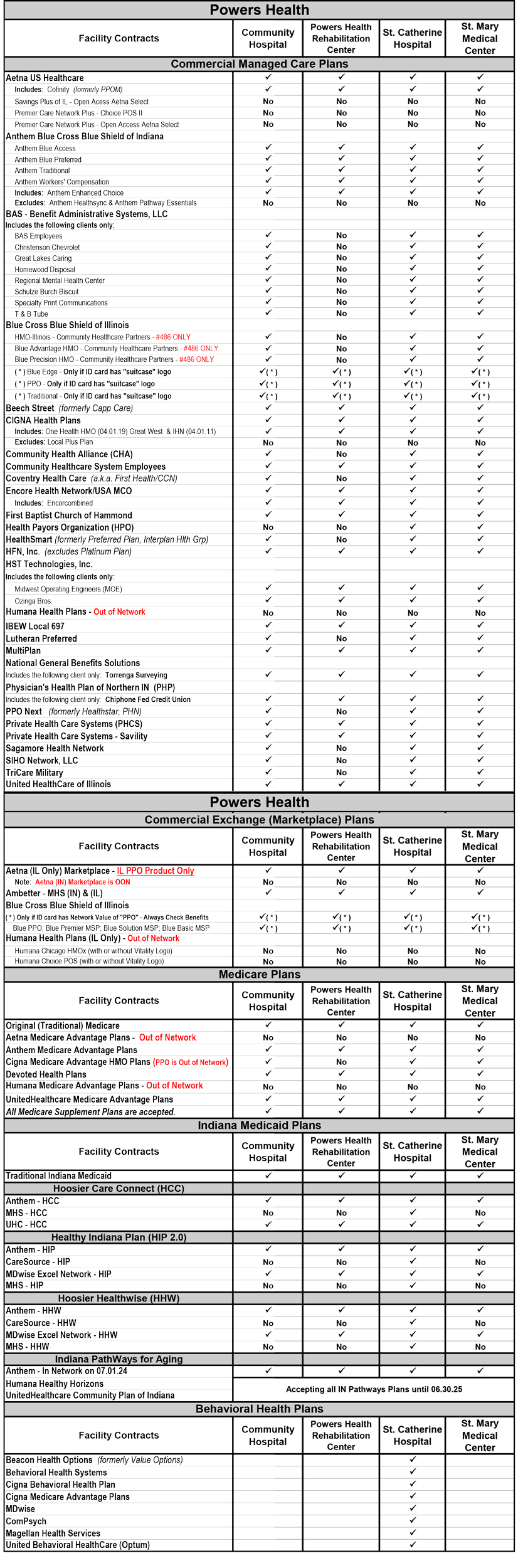Billing & Insurance | Managed Care Insurance Plans | Powers Health